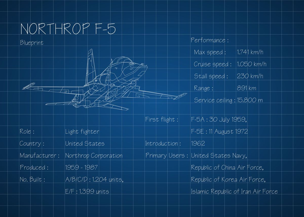 'Northrop F5' Poster, picture, metal print, paint by Lintang Wicaksono ...
