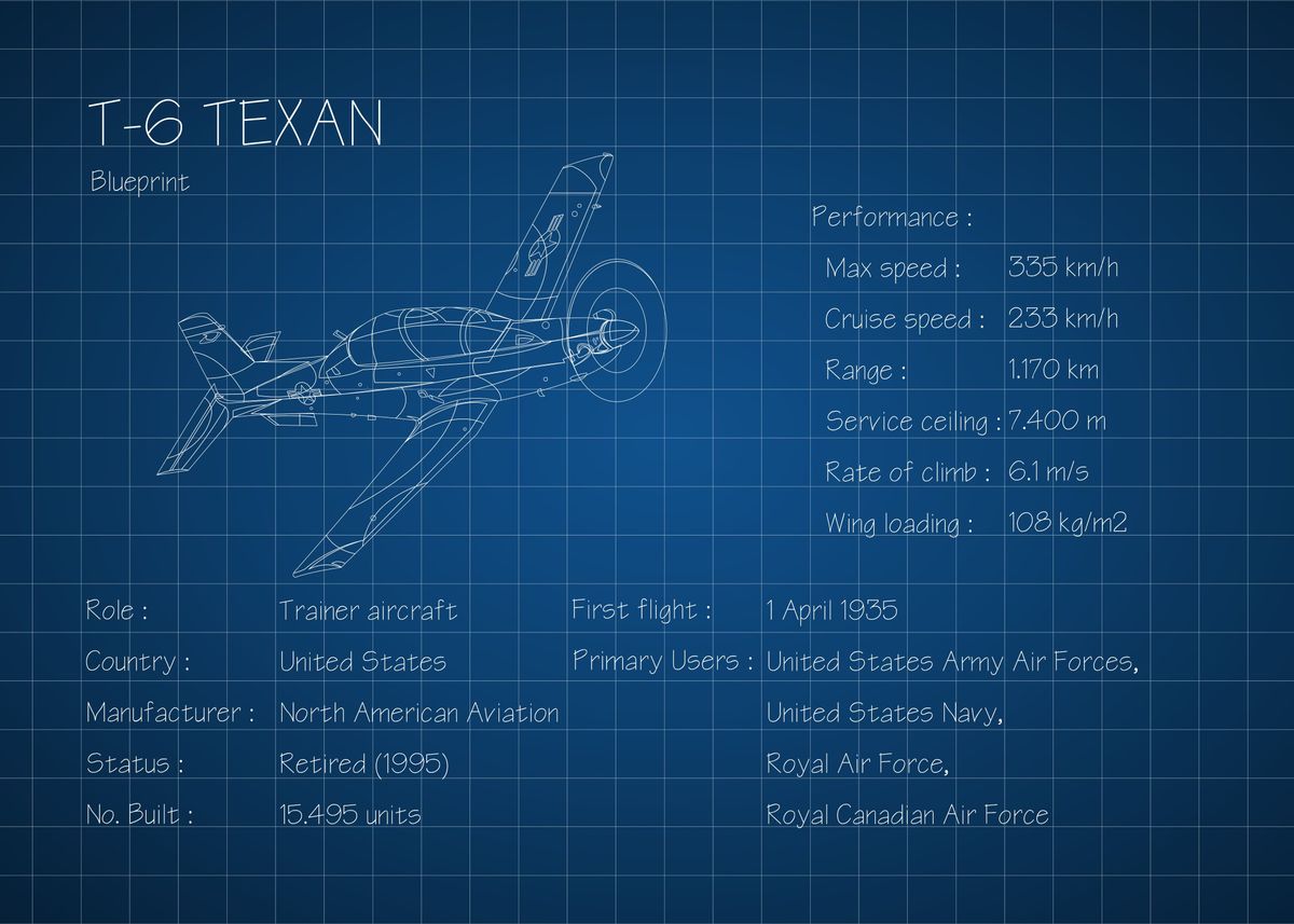 'T6 Texan' Poster, picture, metal print, paint by Lintang Wicaksono ...