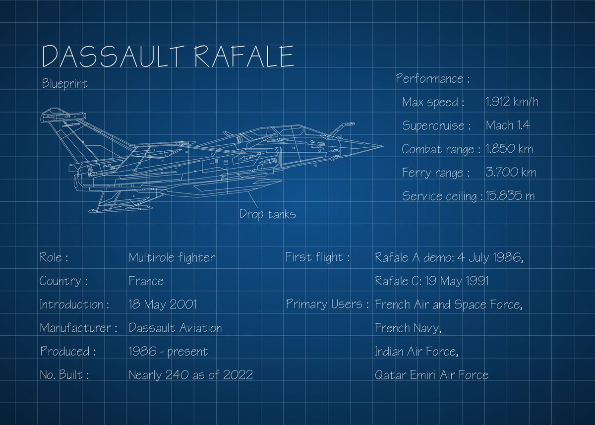 'Dassault Rafale' Poster, picture, metal print, paint by Lintang ...