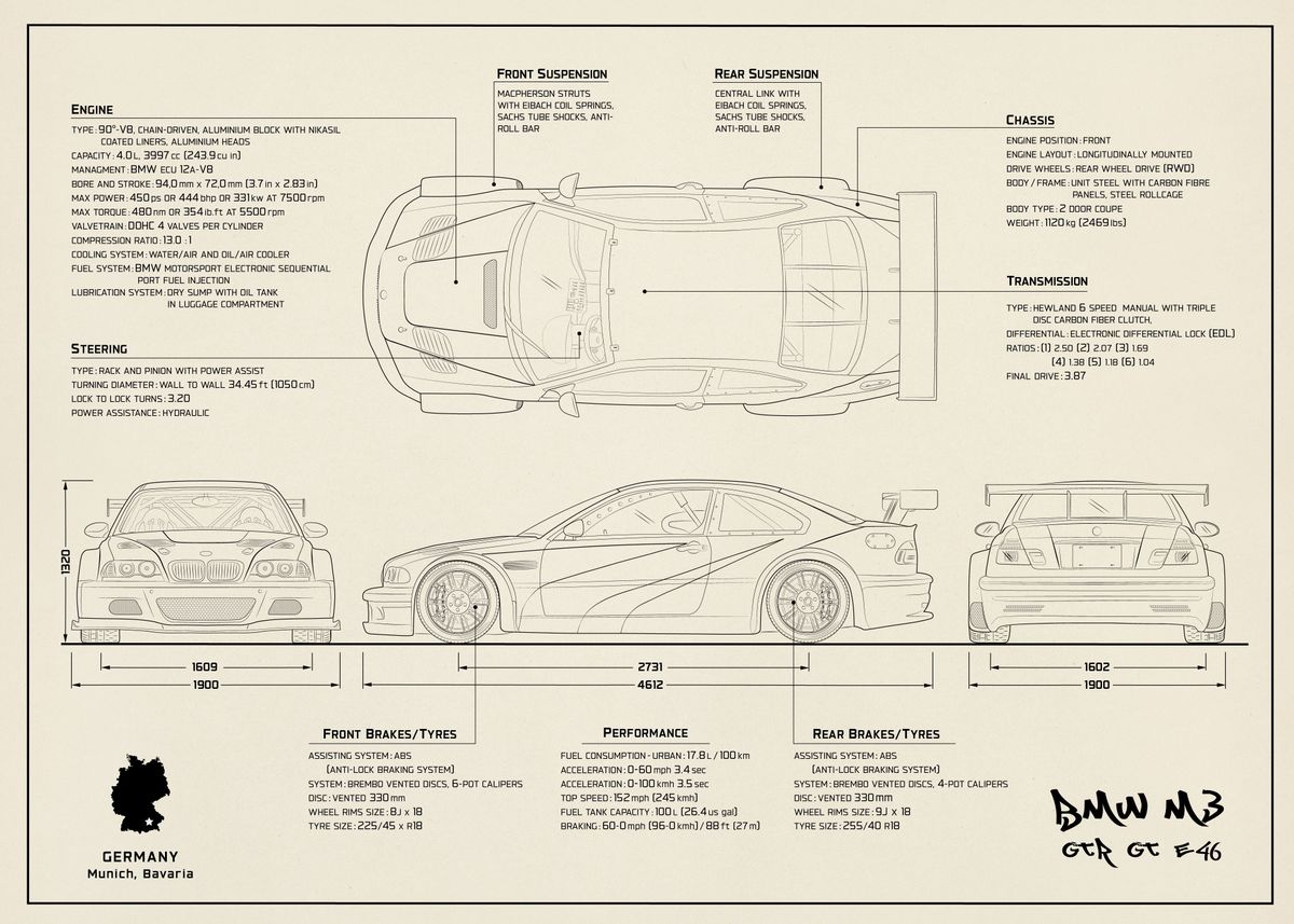 'BMW M3 blueprint' Poster, picture, metal print, paint by Norby Jenei ...