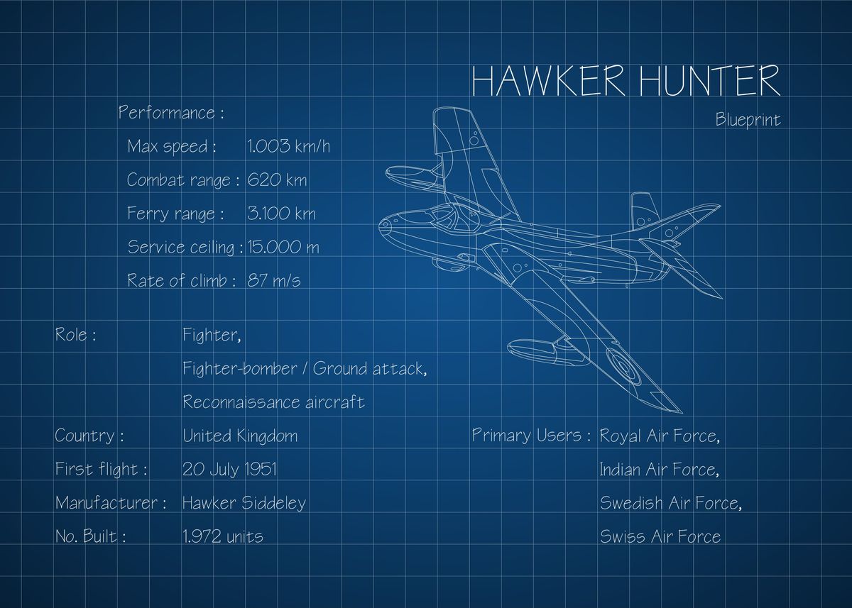 'Hawker Hunter' Poster, picture, metal print, paint by Lintang ...