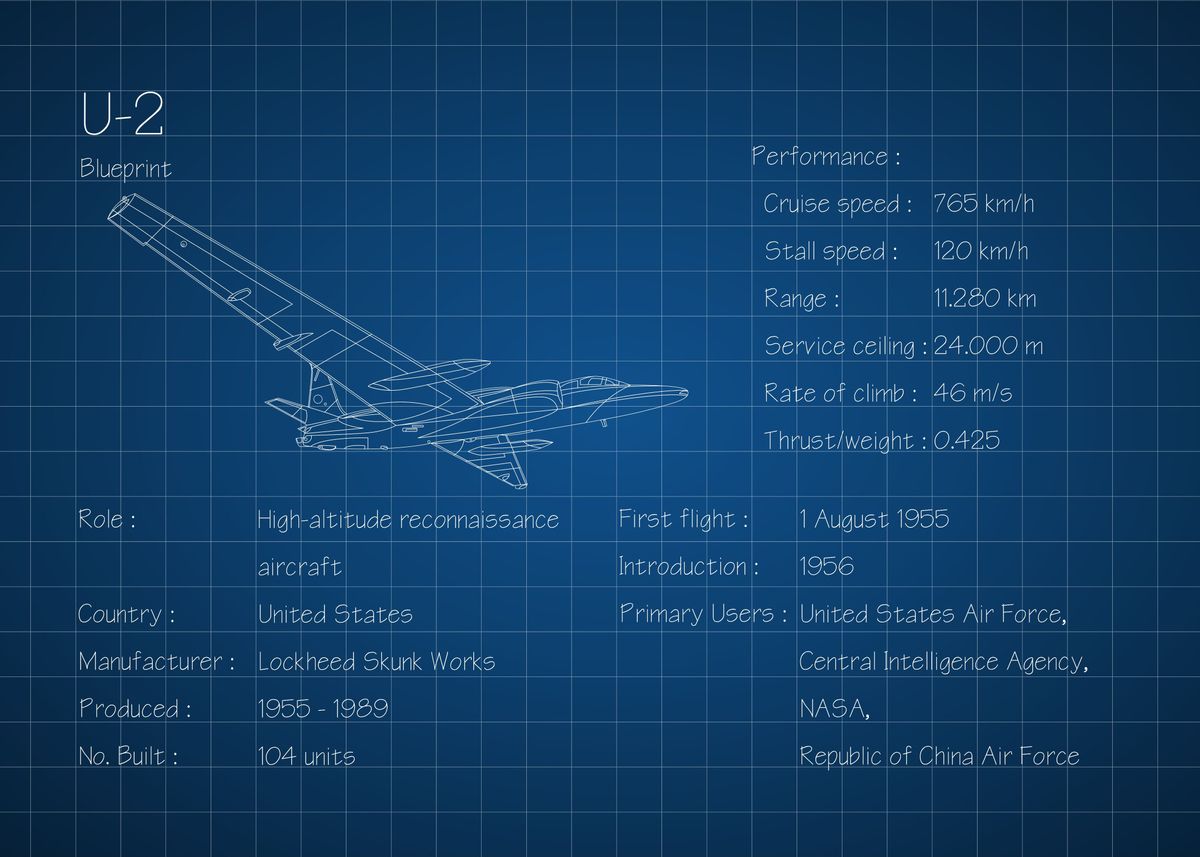 'U2' Poster, picture, metal print, paint by Lintang Wicaksono | Displate