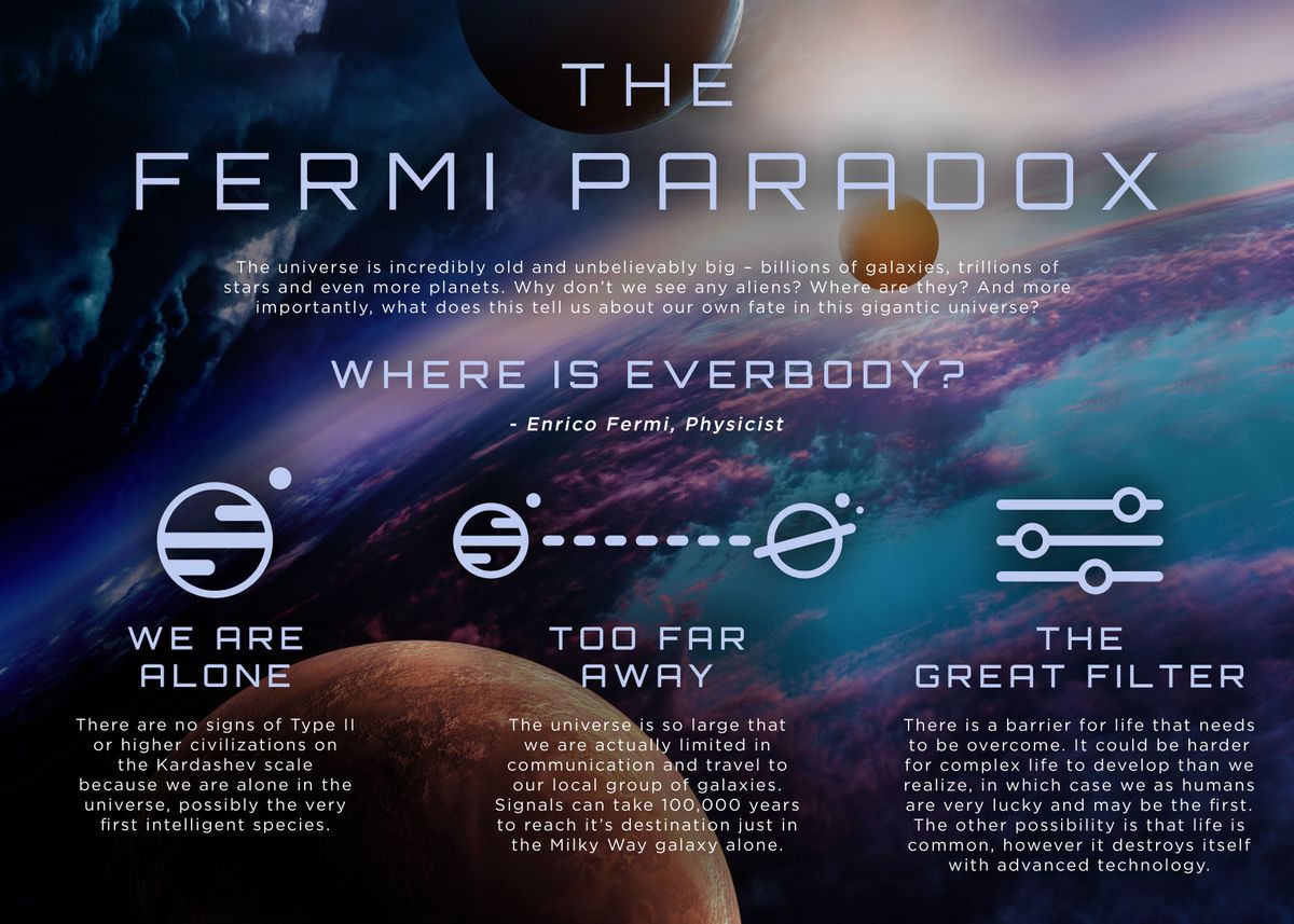 'The Fermi Paradox' Poster, picture, metal print, paint by ...