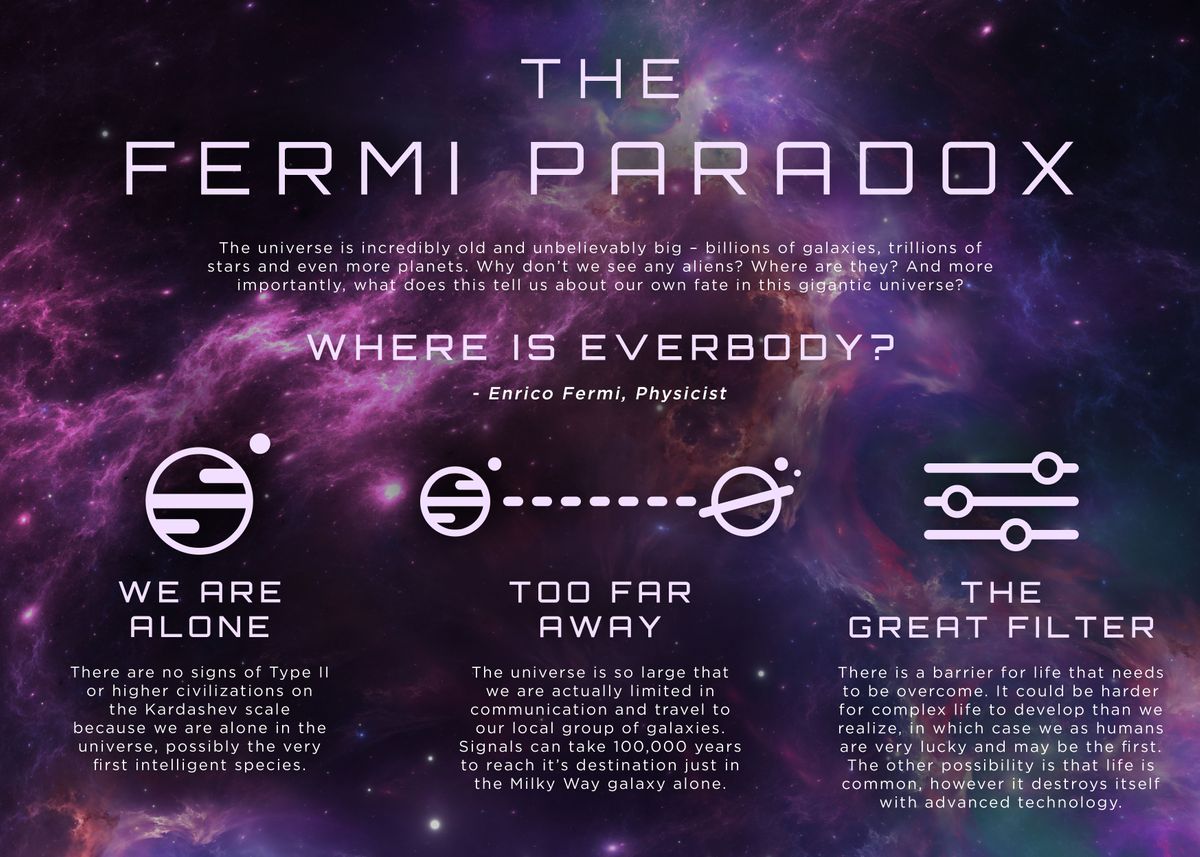 'The Fermi Paradox' Poster by 84PixelDesign | Displate