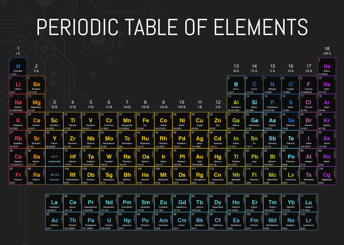 'Periodic Table Elements' Poster, picture, metal print, paint by One ...