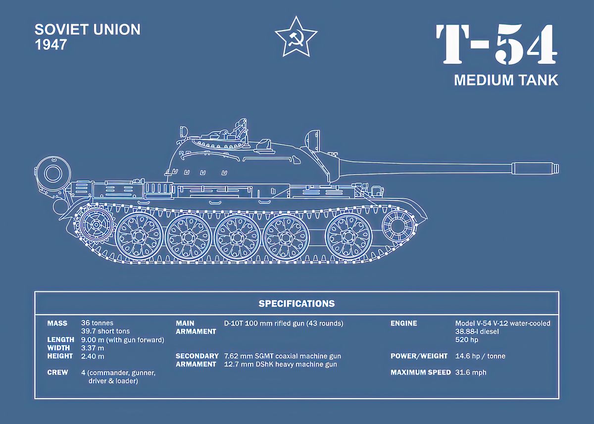 'T-54' Poster by Sky Creative | Displate