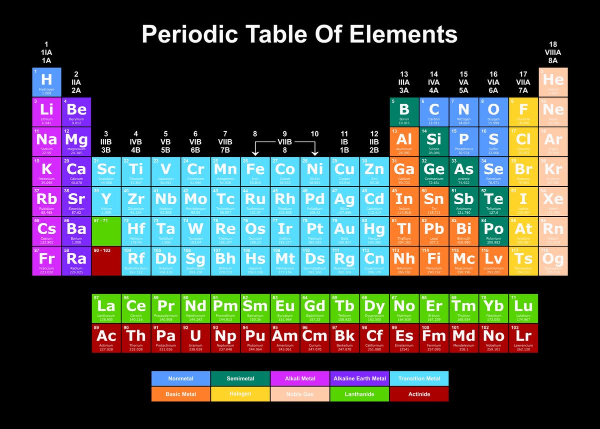 'Periodic Table Dark 7' Poster, picture, metal print, paint by Josh B ...