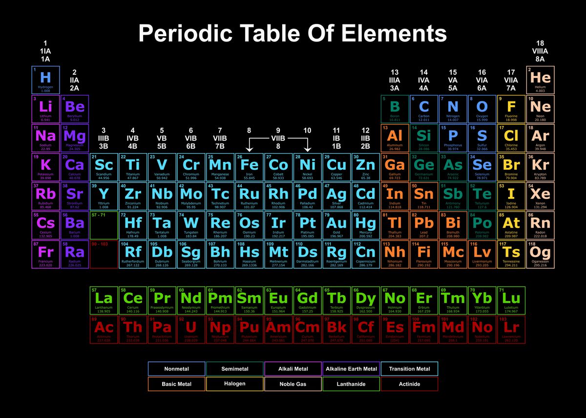 'Periodic Table Dark 5' Poster, picture, metal print, paint by Creatify ...