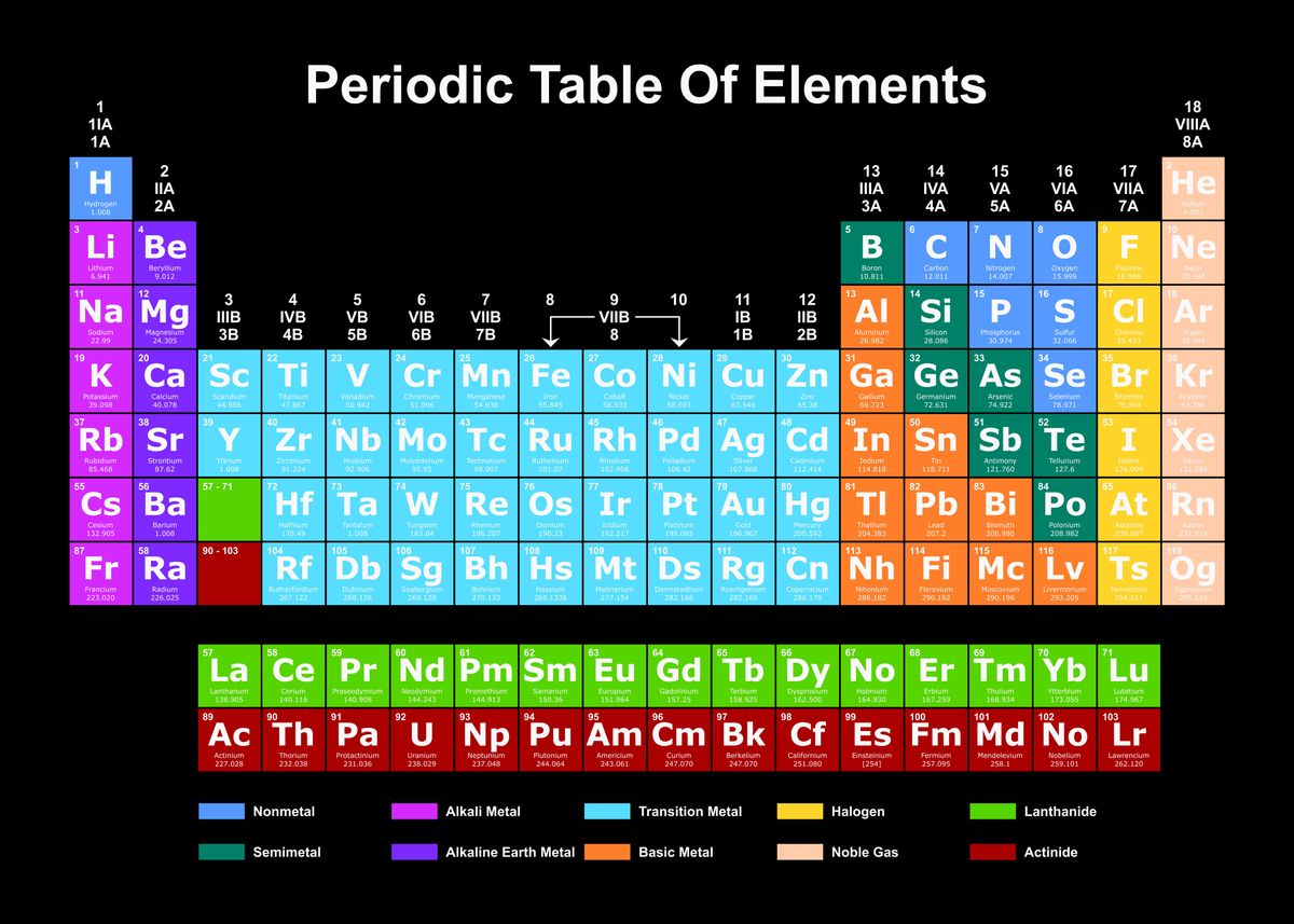 'Periodic Table Dark 3' Poster, picture, metal print, paint by Creatify ...