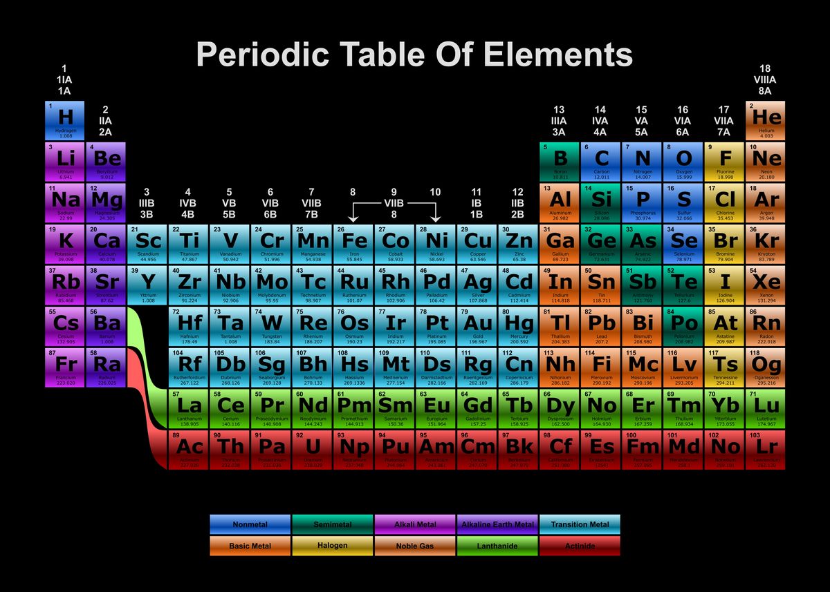 'Periodic Table Dark 20' Poster, picture, metal print, paint by Josh B ...