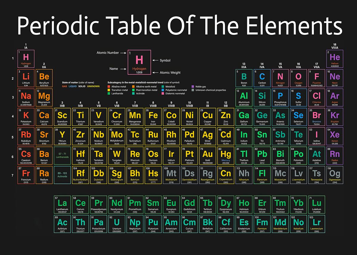'Periodic Table Elements' Poster, picture, metal print, paint by One ...
