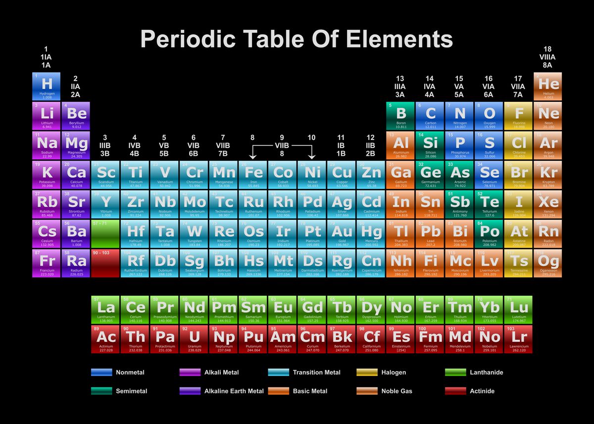 'Periodic Table Dark 24' Poster, picture, metal print, paint by ...