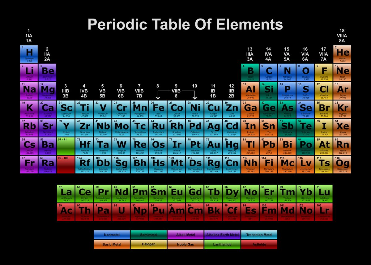 'Periodic Table Dark 21' Poster, picture, metal print, paint by Josh B ...