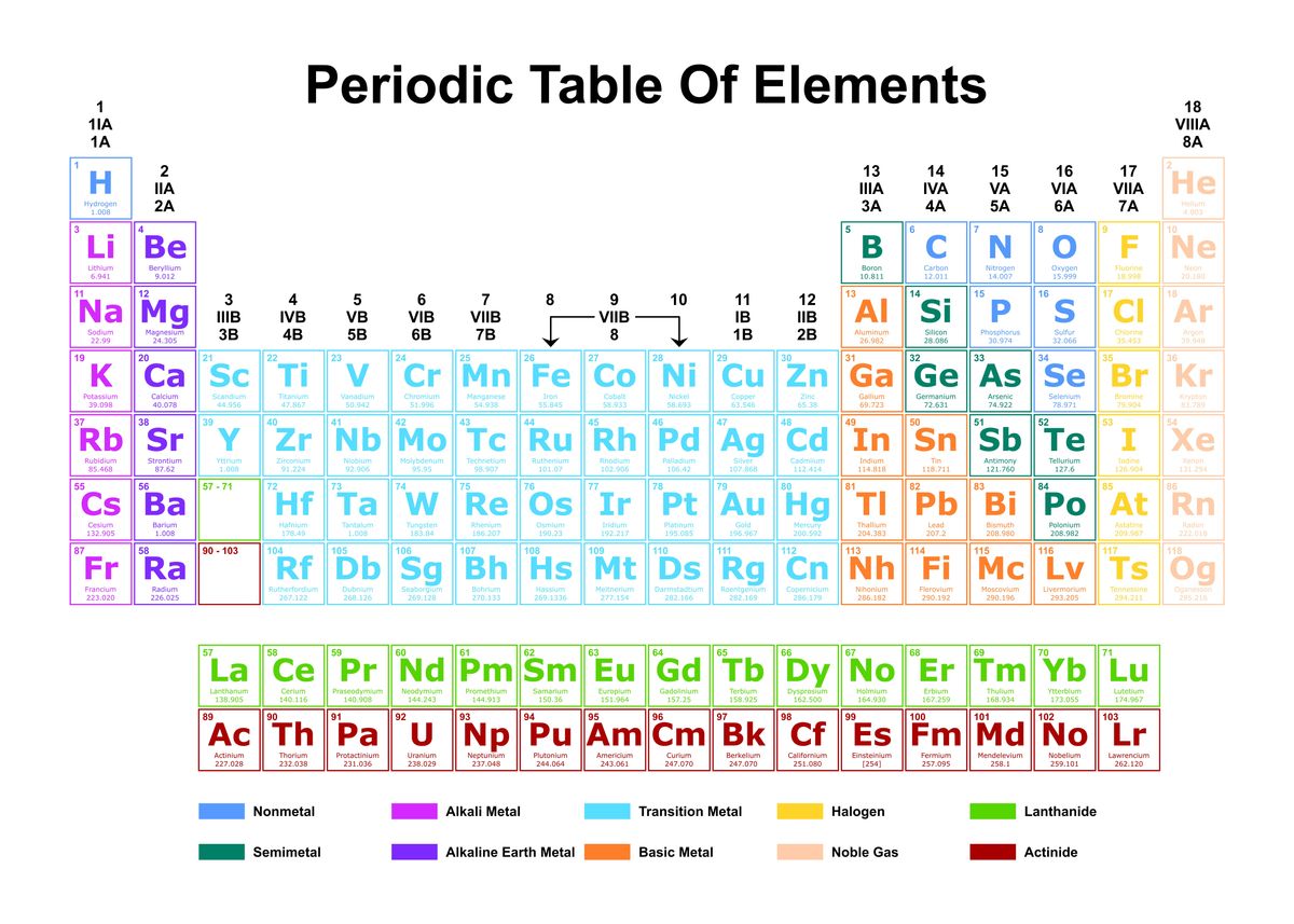 'Periodic Table Light 1' Poster, picture, metal print, paint by Josh B ...