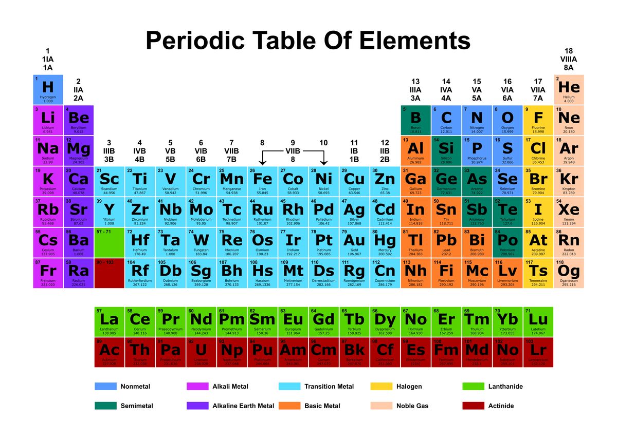 'Periodic Table Light 2' Poster, picture, metal print, paint by Josh B ...