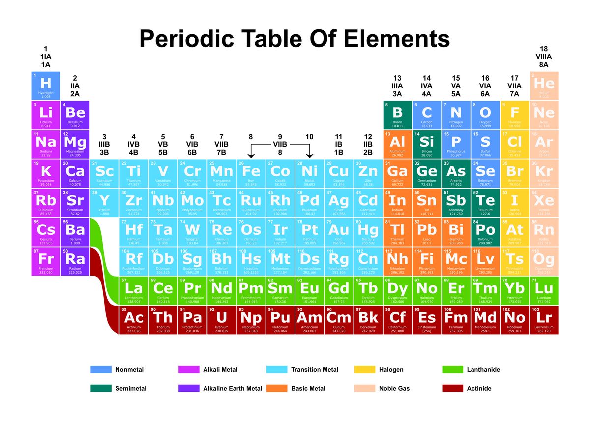 'Periodic Table Light 11' Poster, picture, metal print, paint by Josh B ...