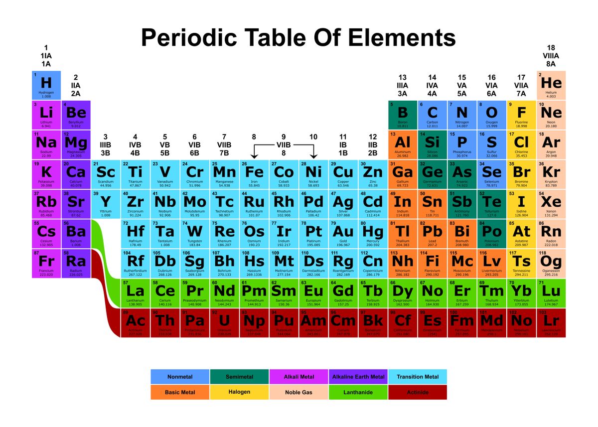 'Periodic Table Light 14' Poster, picture, metal print, paint by Josh B ...