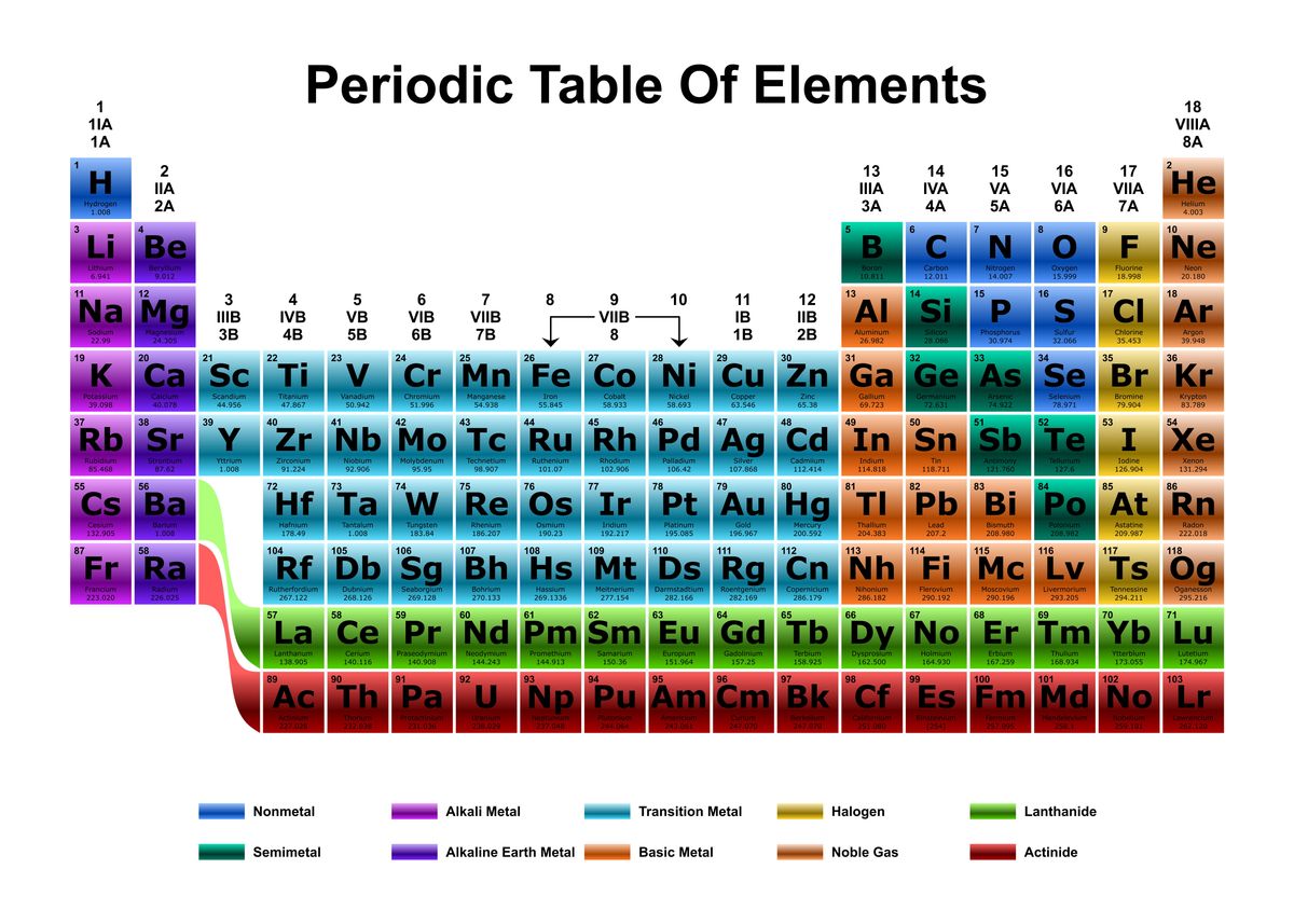 'Periodic Table Light 17' Poster, picture, metal print, paint by Josh B ...