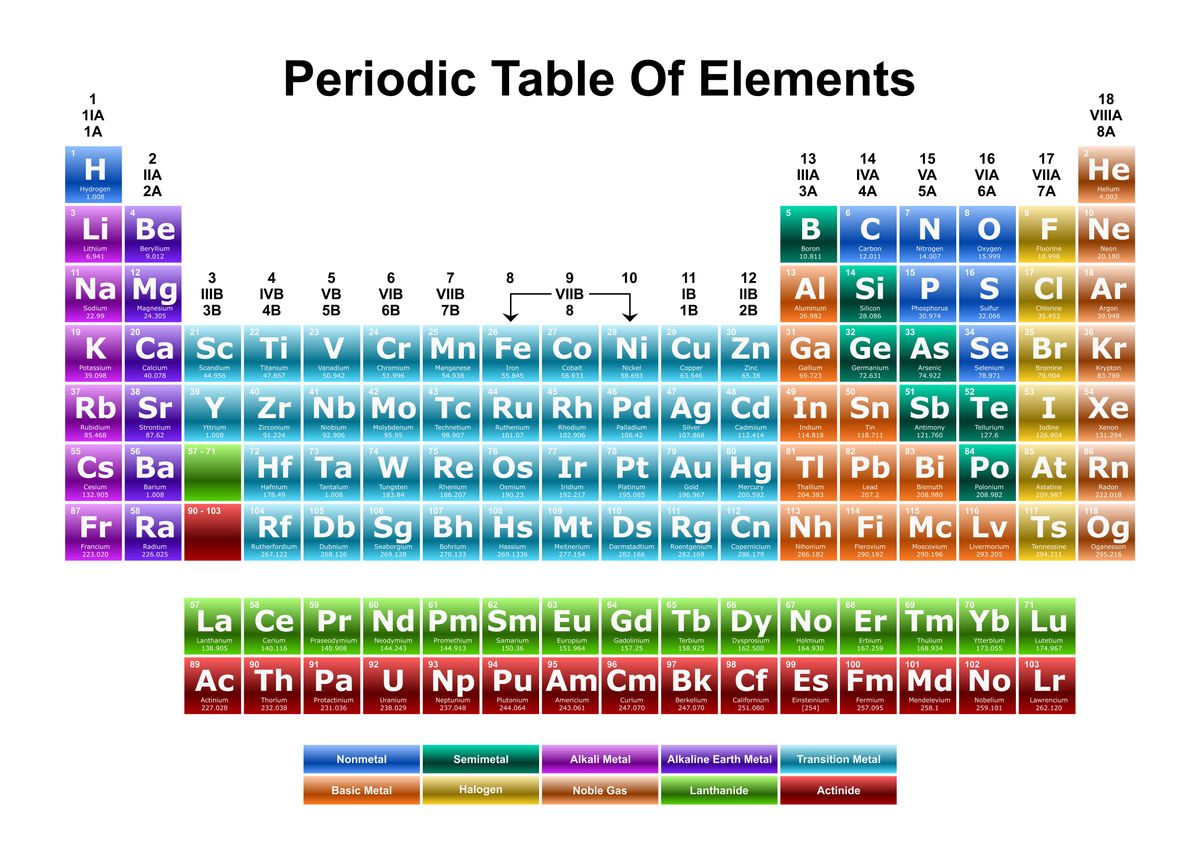 'Periodic Table Light 22' Poster, picture, metal print, paint by Josh B ...