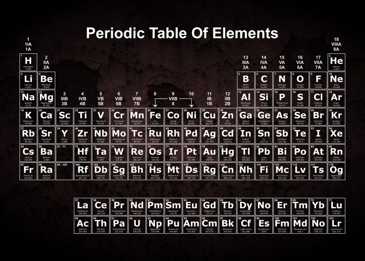 'Periodic Table Rust 3' Poster, picture, metal print, paint by Josh B ...