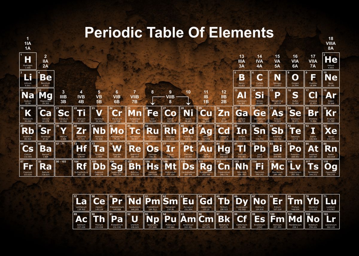 'Periodic Table Rust 14' Poster, picture, metal print, paint by Josh B ...