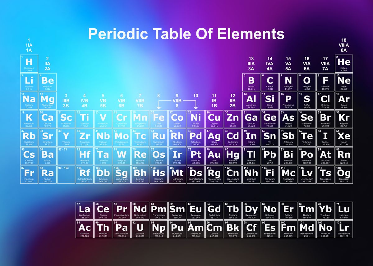 'Periodic Table Rainbow 6' Poster, picture, metal print, paint by Josh ...