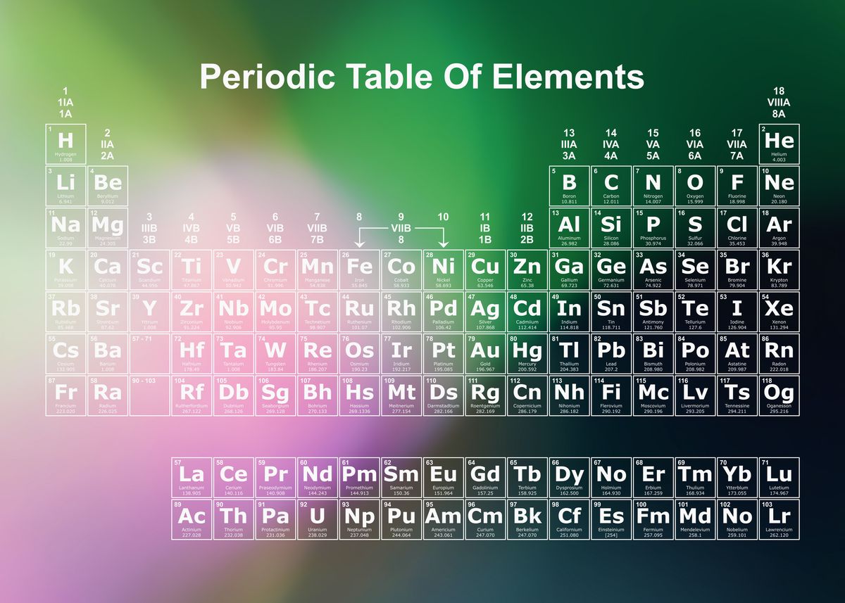 'Periodic Table Rainbow 5' Poster, picture, metal print, paint by Josh ...