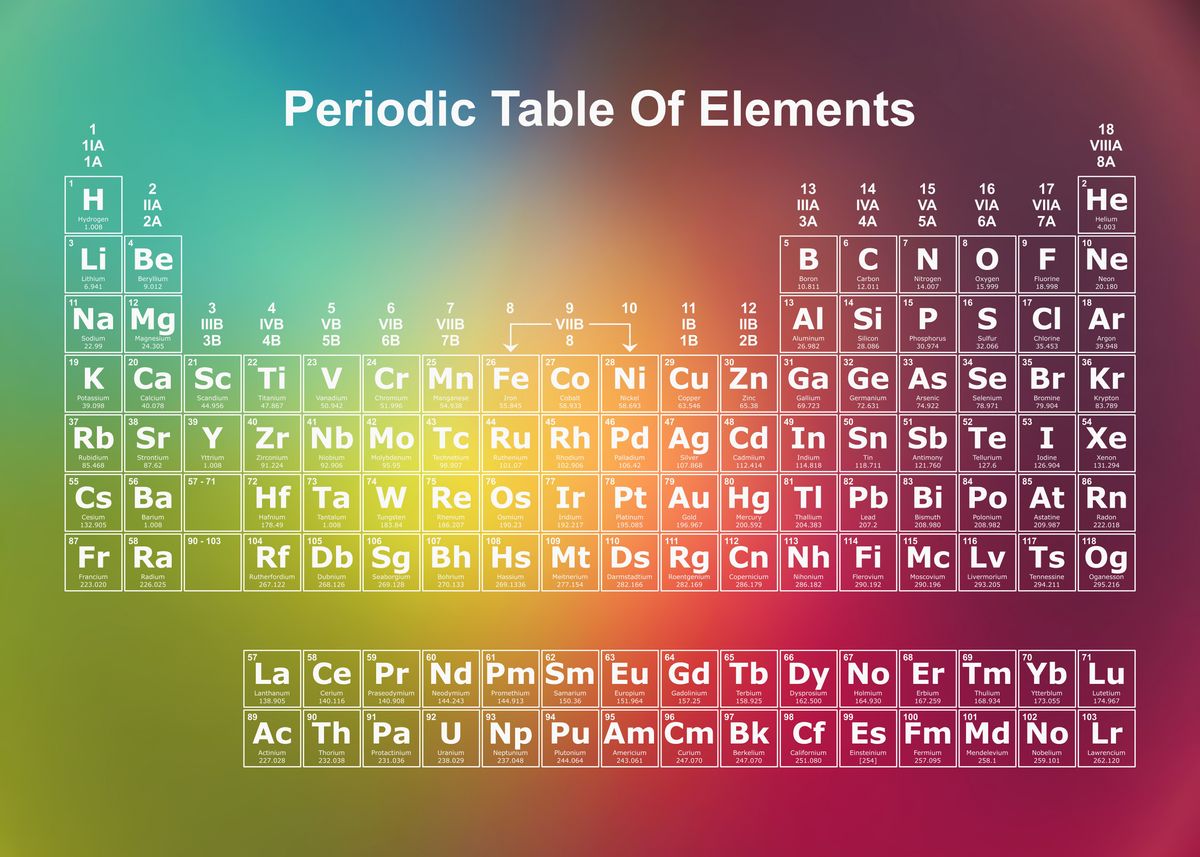 'Periodic Table Rainbow 17' Poster, picture, metal print, paint by Josh ...