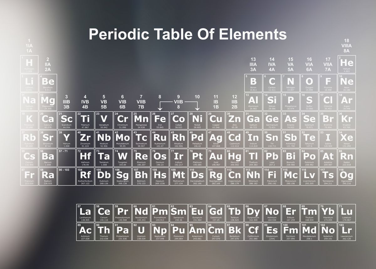 'Periodic Table Rainbow 37' Poster, picture, metal print, paint by Josh ...