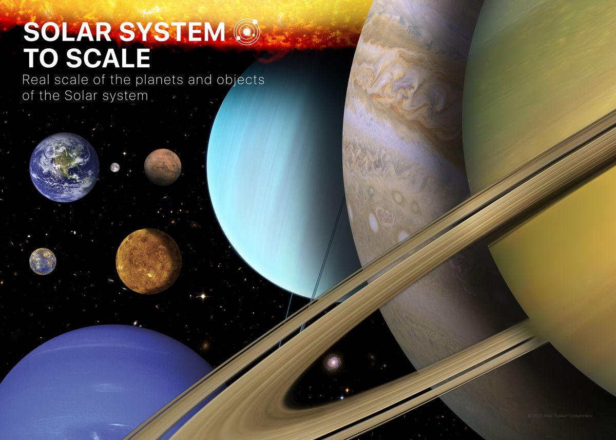 'Solar System to scale' Poster, picture, metal print, paint by ...