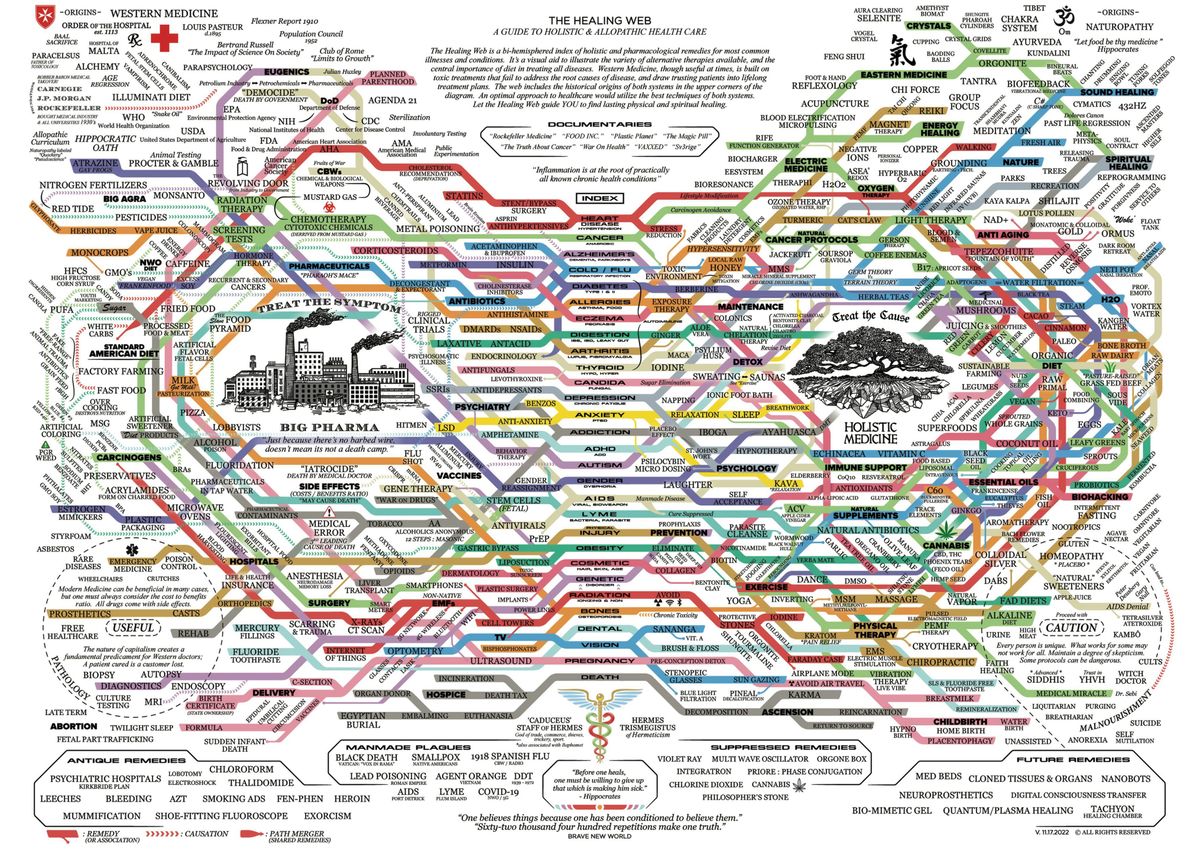 'The healing web ' Poster, picture, metal print, paint by Motivation ...