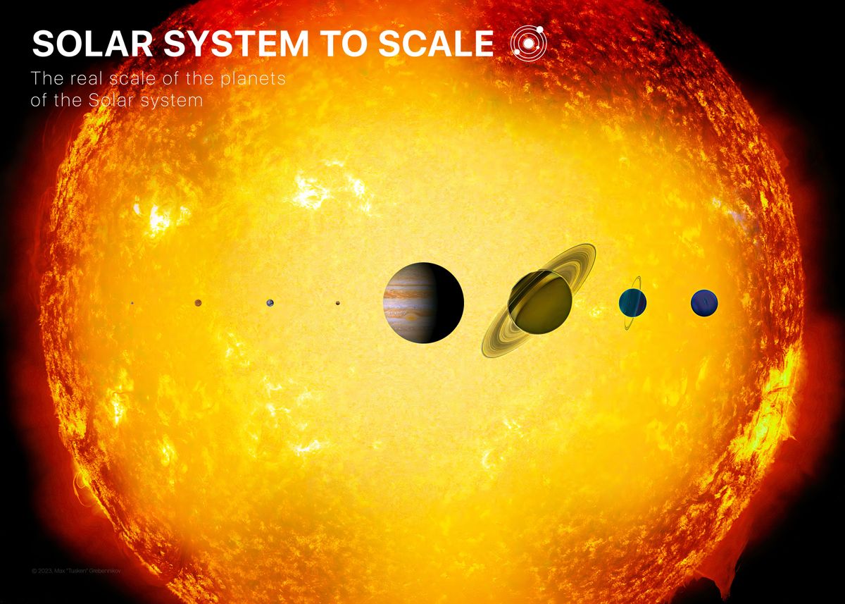 'Solar System to scale' Poster, picture, metal print, paint by ...