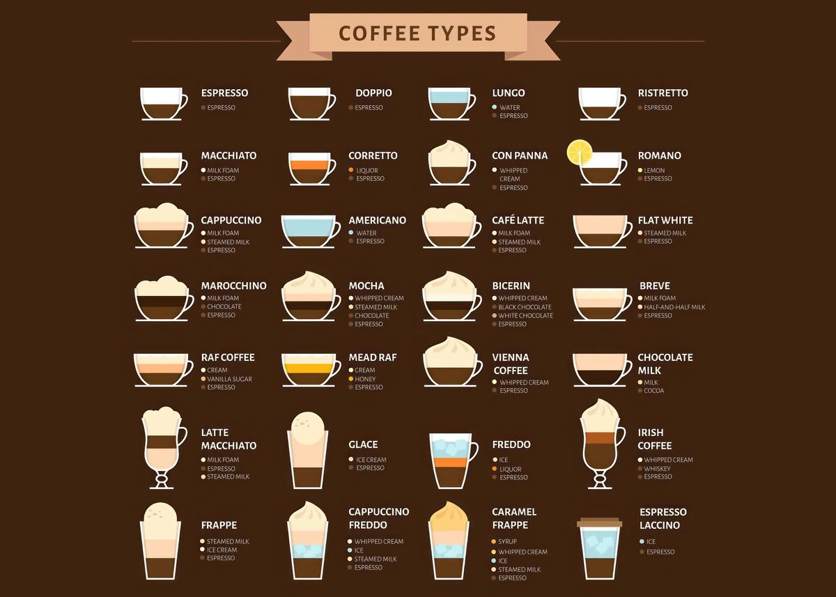 'coffee guide poster ' Poster by gani ismail | Displate