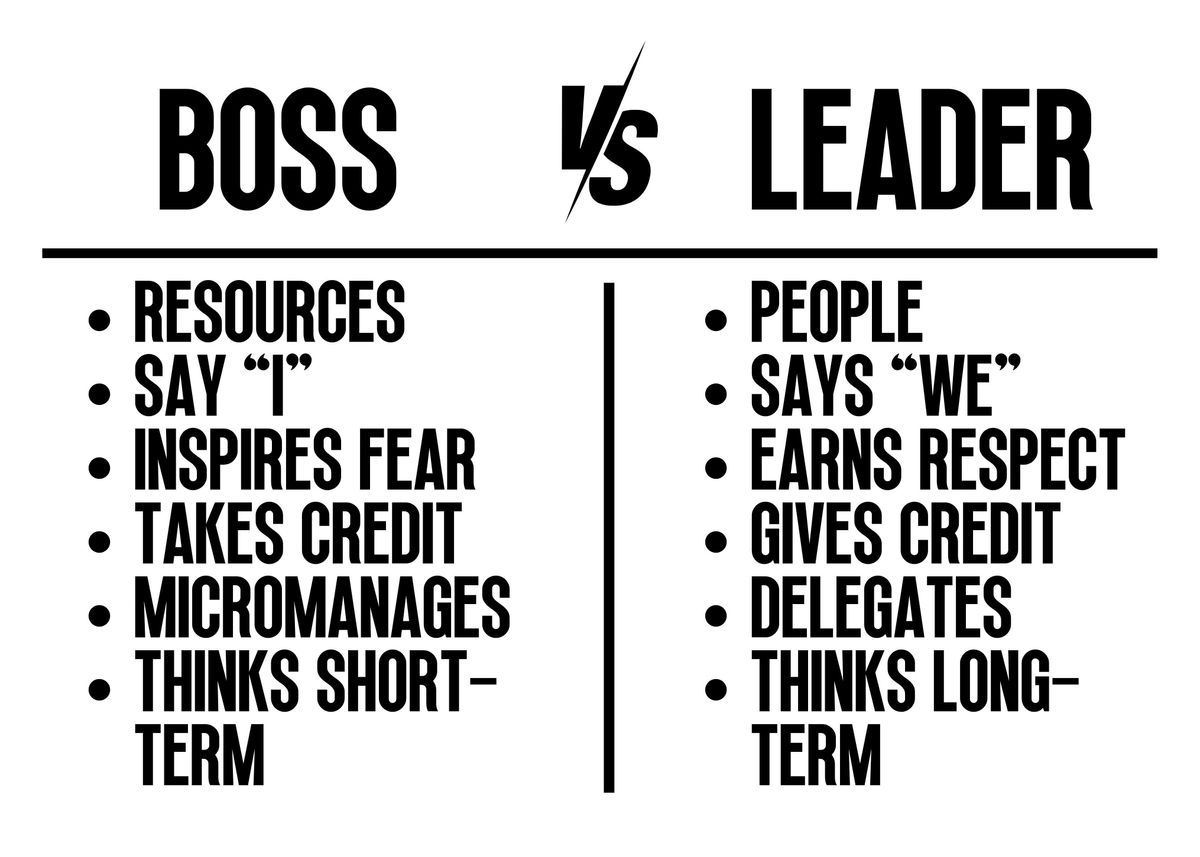 'Be a Leader Not a Boss' Poster, picture, metal print, paint by Wezt ...
