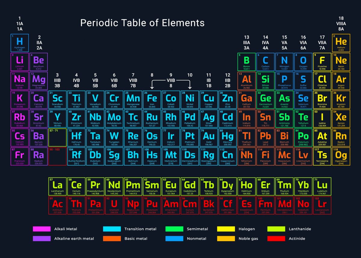 'Periodic Table of Elements' Poster, picture, metal print, paint by Tim ...
