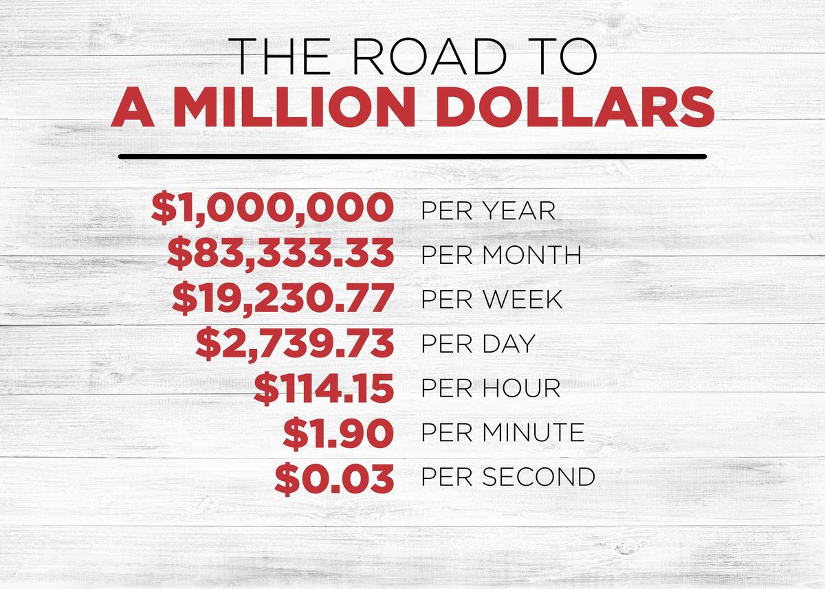 'roat to a million dollar' Poster, picture, metal print, paint by Top ...