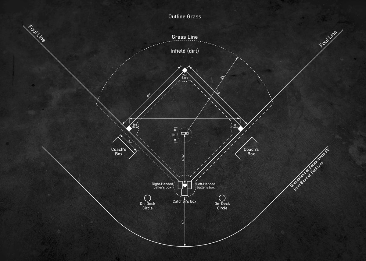 'Baseball field diagram' Poster, picture, metal print, paint by ...