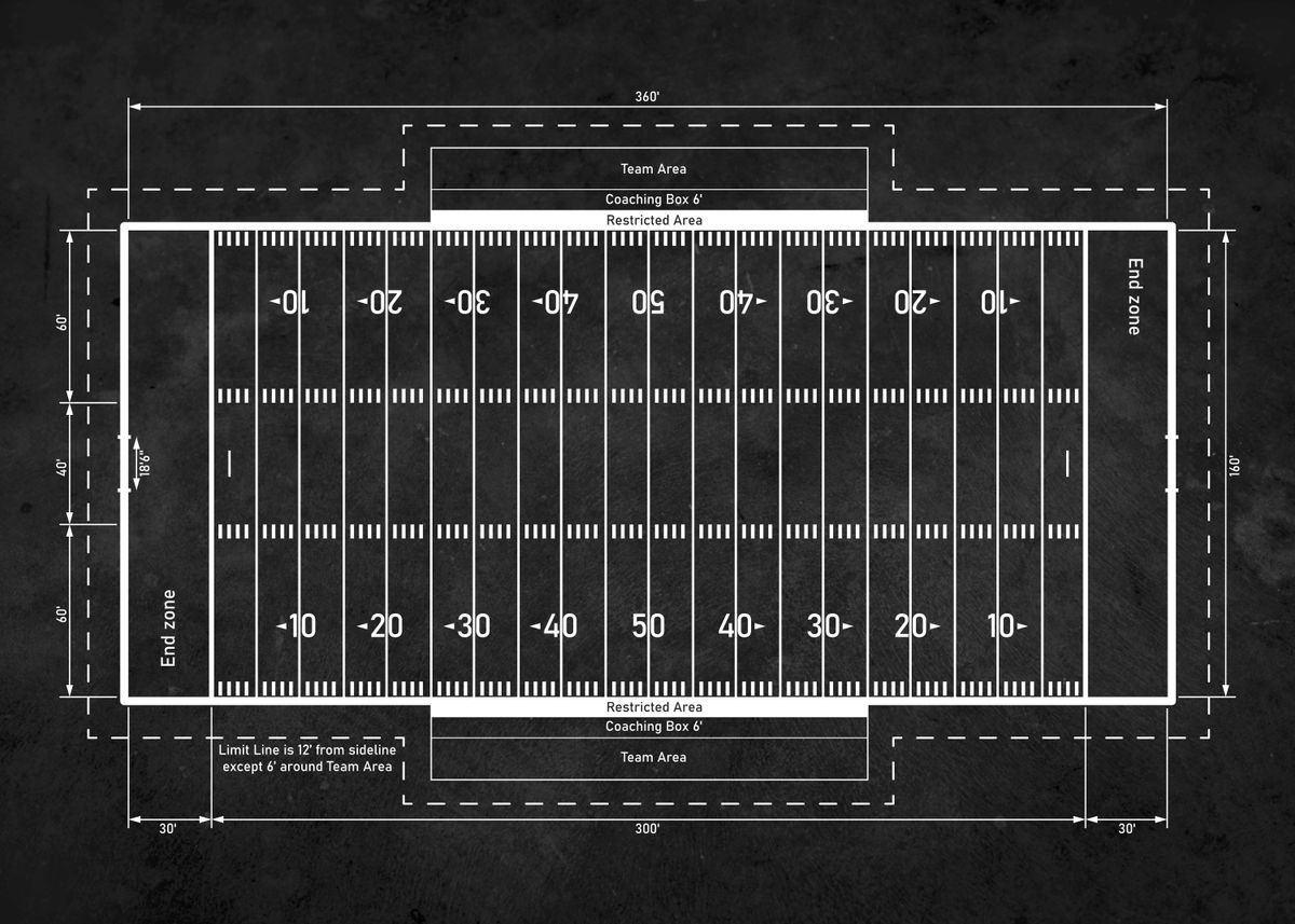 'USA Football Field Diagram' Poster, picture, metal print, paint by ...