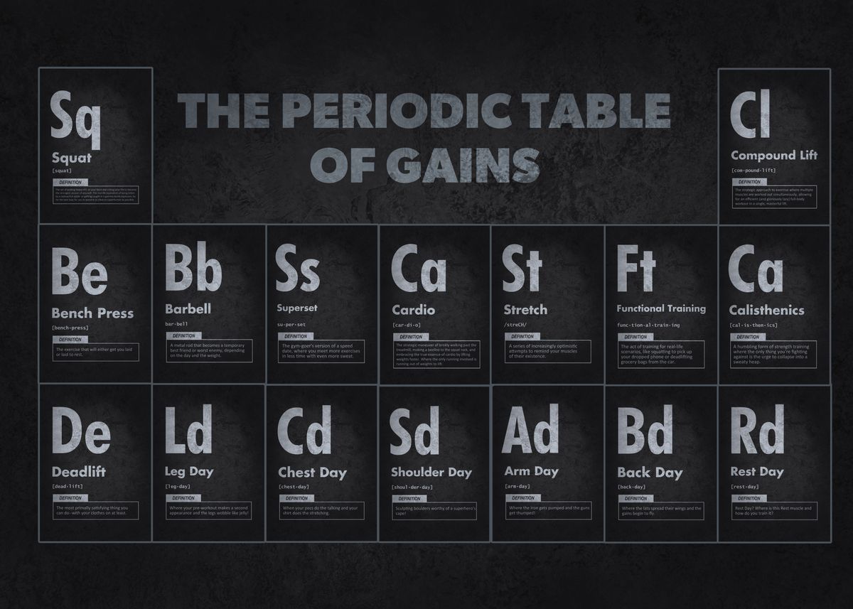 'Periodic Table Of Gains ' Poster, picture, metal print, paint by CHAN ...