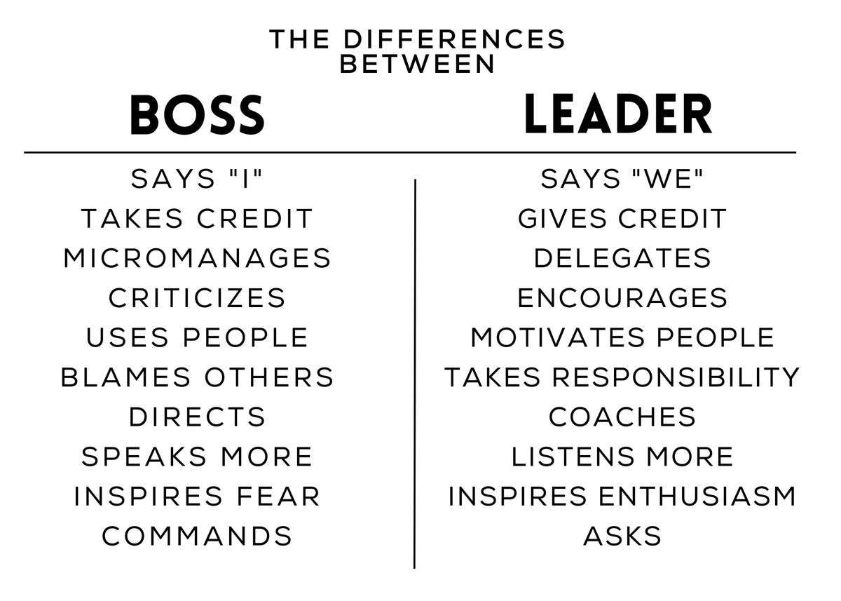 'boss leader difference ' Poster, picture, metal print, paint by ...