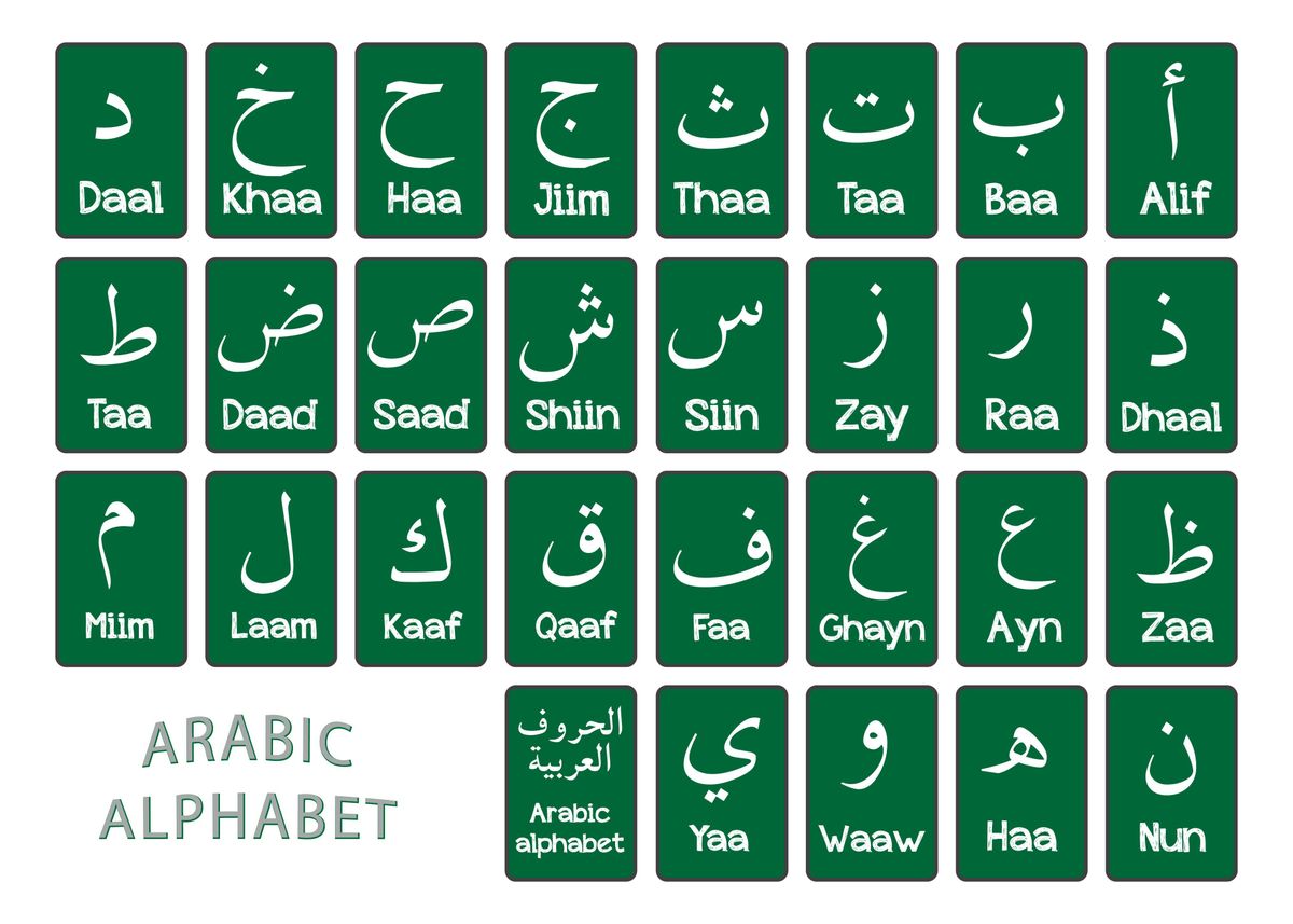 'Arabic Alphabet Islamic' Poster, picture, metal print, paint by Danan ...
