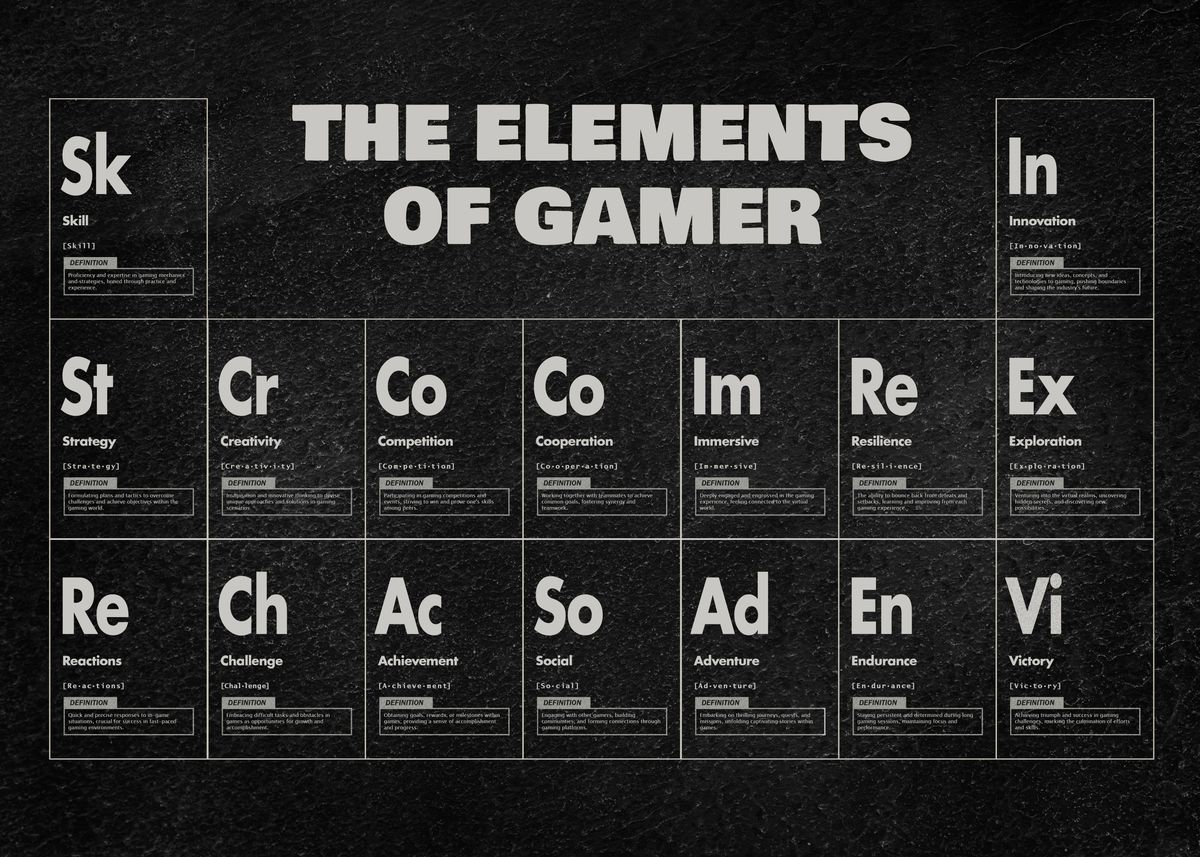 'The elements of gamer' Poster, picture, metal print, paint by ...