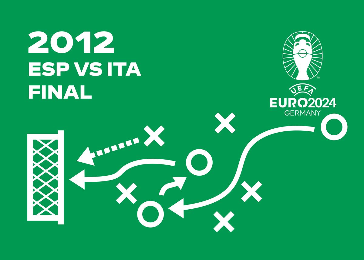 '2012 ESP vs ITA' Poster by UEFA Euro2024 | Displate