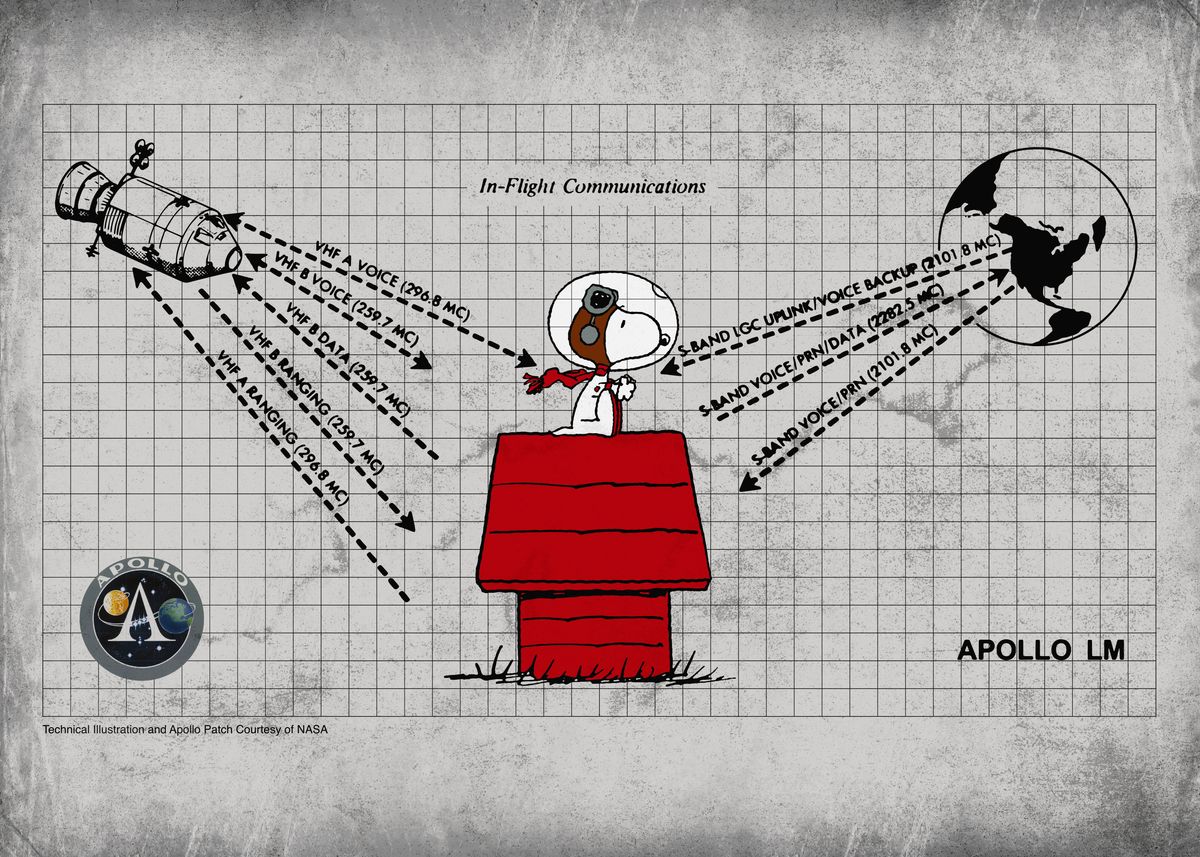 'Snoopy Apollo schematics' Poster, picture, metal print, paint by Peanuts | Displate