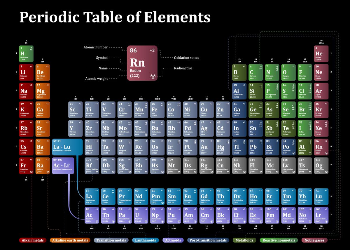 ' Periodic Table of Element' Poster, picture, metal print, paint by ...