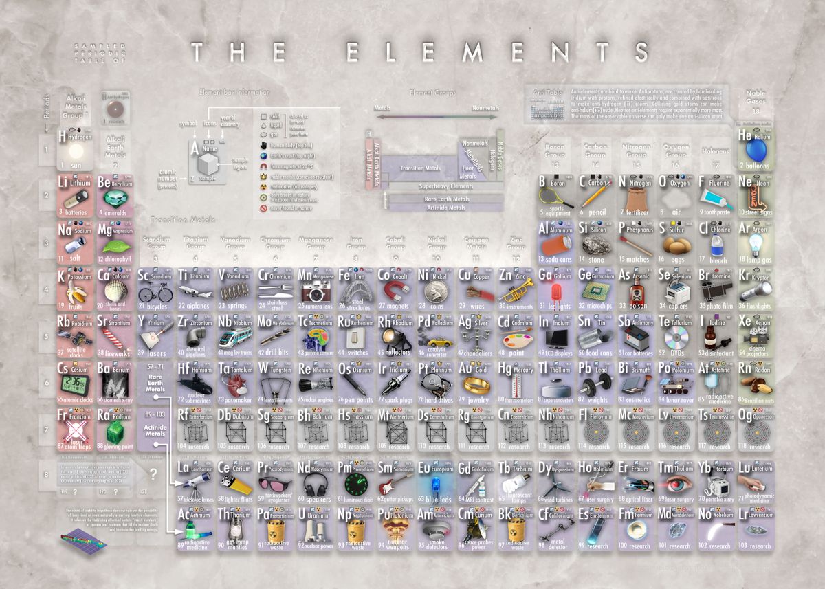 'Periodic Table of Elements' Poster, picture, metal print, paint by ...