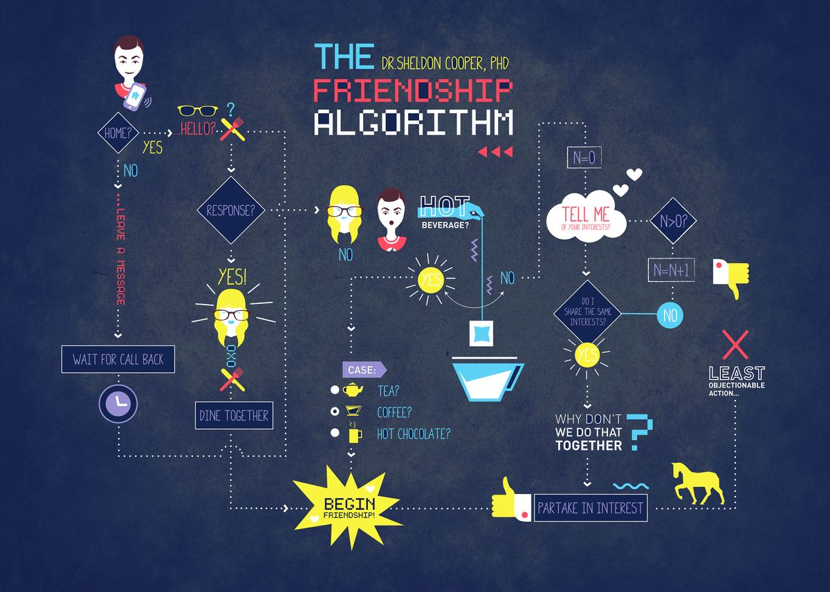 'The Friendship Algorithm' Poster, picture, metal print, paint by The ...