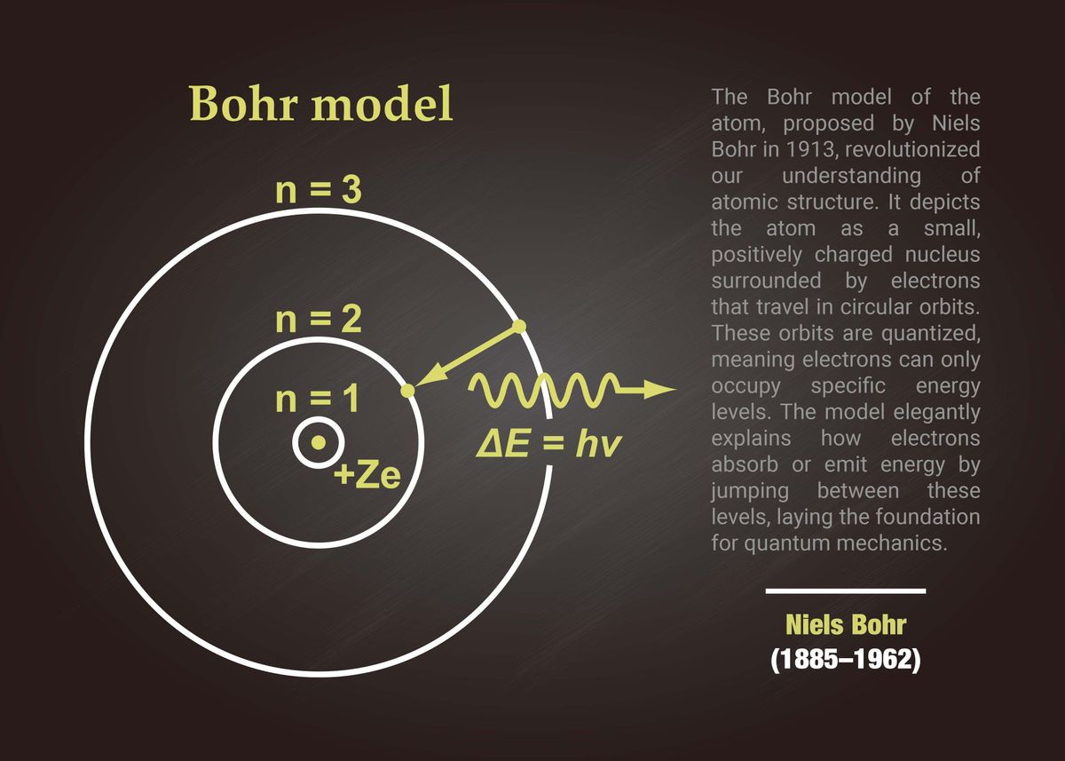 'Bohr Model' Poster, picture, metal print, paint by Science Design ...