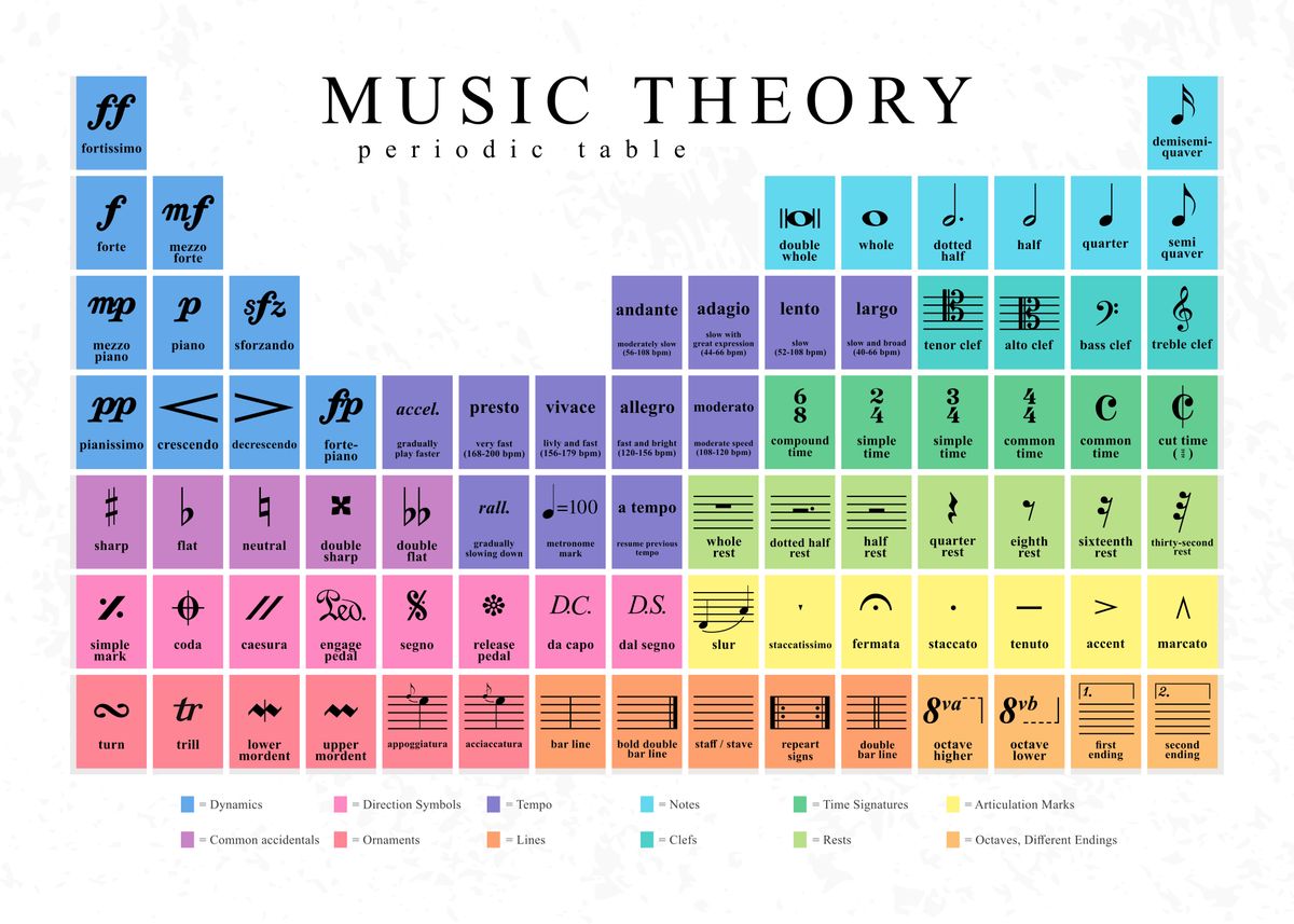 'Music Theory Periodic Table' Poster, picture, metal print, paint by ...