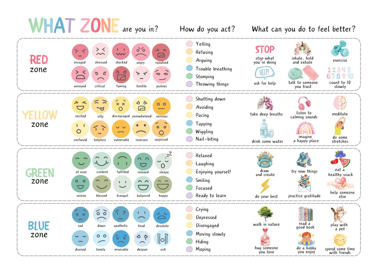 'Feelings and Zones of Regulation Poster' Poster, picture, metal print ...